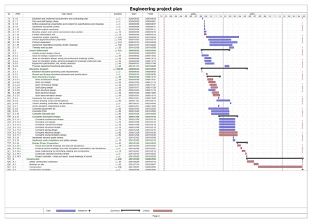 Engineering Project Plan - نمونه پروژه زمانبندی، برنامه ریزی، کنترل ...