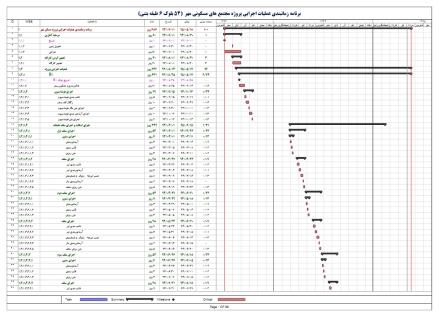 برنامه زمانبندی عملیات اجرایی پروژه مسکن مهر - ۵۴ بلوک ۶ طبقه بتنی ...